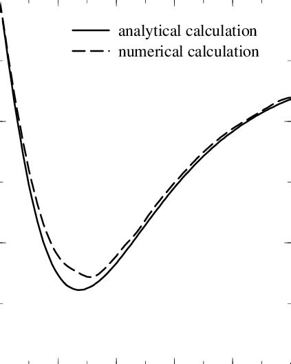 Analytical Solid And Numerical Dashed Results For The Anomalous Download Scientific Diagram