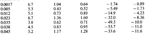 Calculated Components Of Susceptibility Tensor Of Water And Phenol At