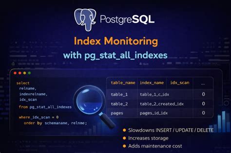 Postgresql Index Monitoring With Pgstatallindexes Eugene Novikov