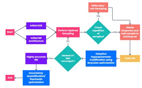 Block Diagram For The Proposed Framework Download Scientific Diagram