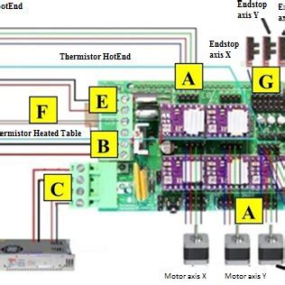 Electric Scheme Ramps And Arduino Mega Download Scientific Diagram