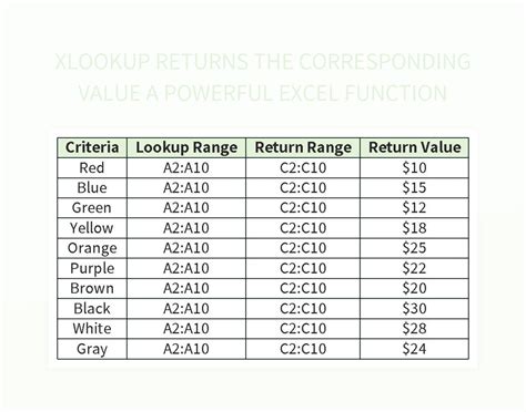 Free Lookup Function Templates For Google Sheets And Microsoft Excel Slidesdocs
