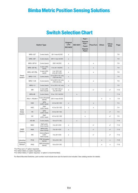 Pdf Bimba Metric Position Sensing Solutions Switch Selection Chart