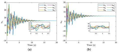 Event Triggered Consensus Control In Euler Lagrange Systems Subject To Communication Delays And