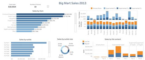 github linah73 supermarket sales prediction exploratory data