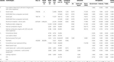 Example Of Input Scores Of The Case Study In The Formulation Of The