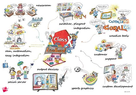 Classx The Classx Workflow Ibc 2017 Brochure