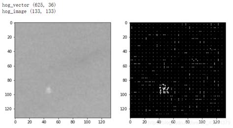 Python实现hogsvmpython Hog Svm 自定义数据集 Csdn博客