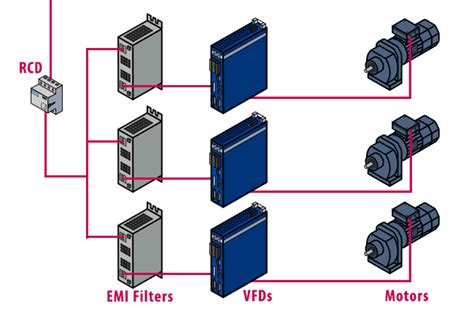 Ground Fault Nuisance Tripping In VFD Applications KEB