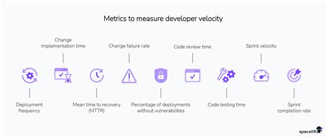 Developer Velocity What It Is How To Measure And Improve It
