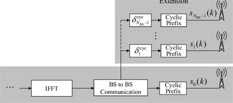 Block Diagram Of The C CDD Principle Download Scientific Diagram