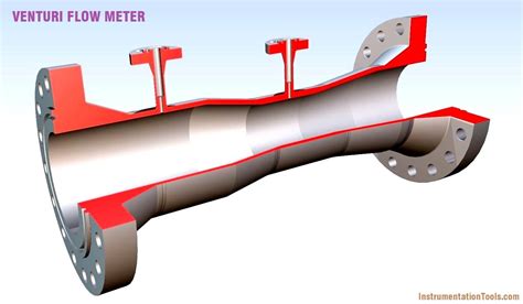 Venturi Meter Diagram What Is A Venturimeter Ykogeq