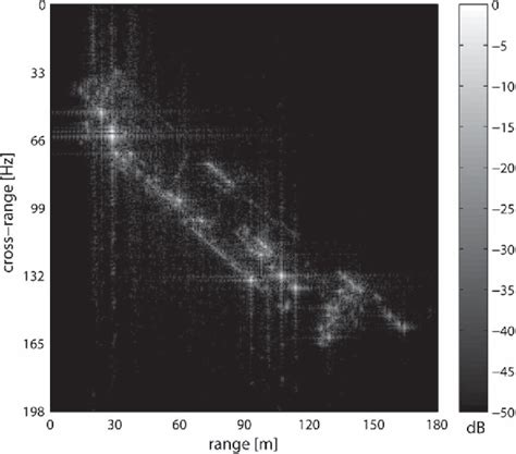 Figure 10 From Focused Sar Image Formation Of Moving Targets Based On Doppler Parameter