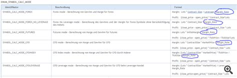 Margin Rate How To Trade Forex General Mql5 Programming Forum