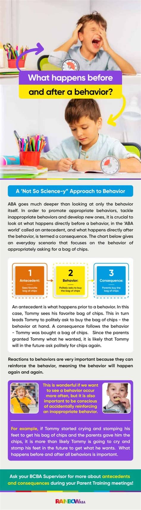 Understanding The Abcs Of Aba Therapy Antecedent Behavior And