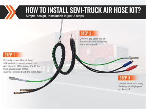Vevor 15ft Semi Truck Air Lines Kit 3 In 1 Air Hoses And 7 Way Plug Abs