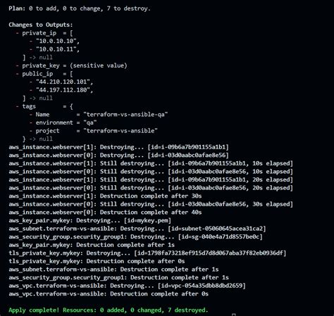 Terraform Vs Ansible Demo The Differences Part 2 Tekanaid