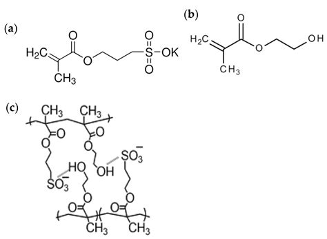 Gels Free Full Text Polymer Gel Substrate Synthesis And