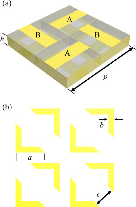 Figure 1 From Arbitrary Rotation Of Linear Polarization Direction Semantic Scholar
