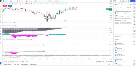 Alert Bug No Answer From Tradingview Rtradingview