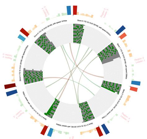 Tidb Devcon 2018 Recap News Latest Development And Roadmap Tidb
