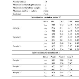 A Structure Of The Random Forest Algorithm B Cross Validation Model Download Scientific