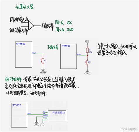 gpio输入输出 gpio输出模式应用 csdn博客
