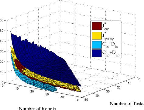 figure 1 from a gossip based heuristic algorithm for heterogeneous