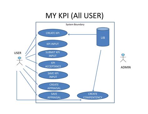 Draft Uml Use Case And Class Diagram Pdf