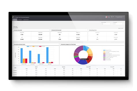 Ey Global Tax E Invoicing Solution Ey Malaysia