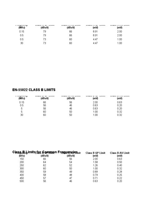 En 55022 Class B Limits Pdf Decibel Electronic Filter