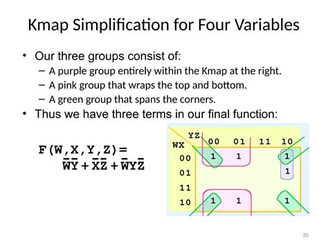 discrete mathmatics boolean algebra k map ppt