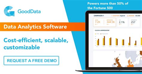 gooddata on linkedin get a demo