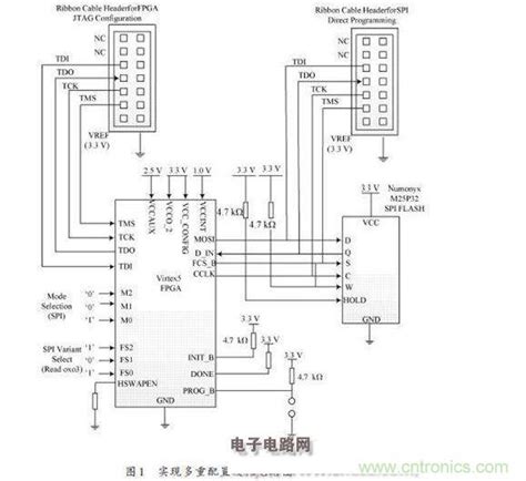 精简控制结构的fpga多重配置硬件电路设计 品慧电子网
