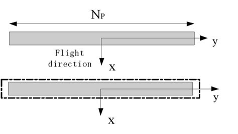 Expansive And Contractive Distortions Of Ccd Linear Array Download
