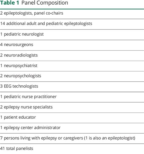 Table 1 From Guidelines For Specialized Epilepsy Centers Semantic Scholar