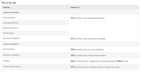 Azure Translator Text Api Pricing Reviews And Features March 2023