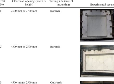 Experimental Test Configuration Download Scientific Diagram