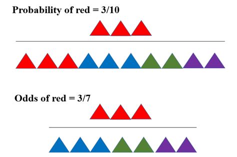 Python计量Logit模型