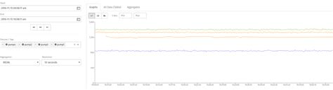 odd anomolies in dashboard line graph bug report losant forums