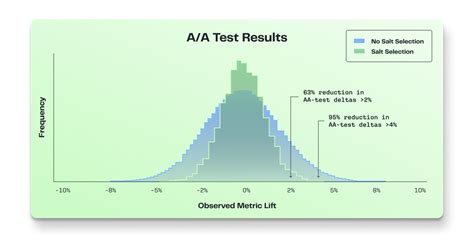 🎂 Stratified Sampling Statsig Product Updates