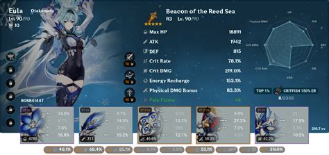 Finally Reached Top 10 For 150er Build Dmg In Term Of C0 Reulamains