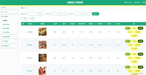 基于ssm的校园线上订餐系统设计与实现基于ssm框架的订餐管理系统的设计与实现 Csdn博客