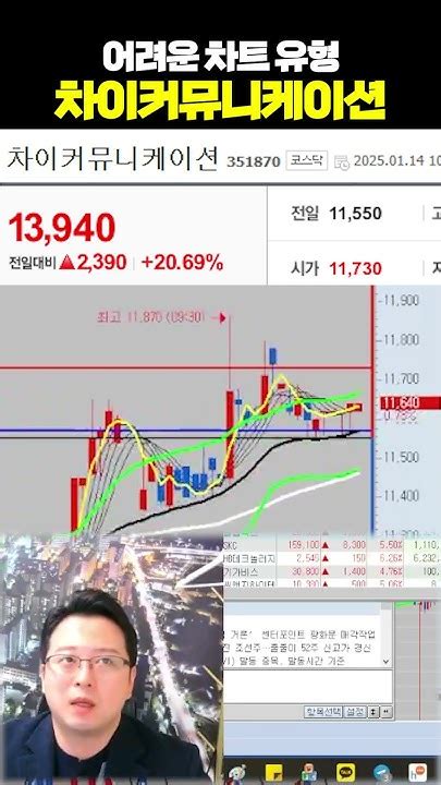 어려운 차트 유형 차이커뮤니케이션 주식 급등주 급등주추천 Youtube