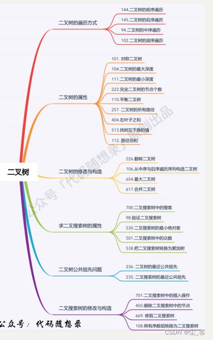 二叉树遍历与操作 csdn博客
