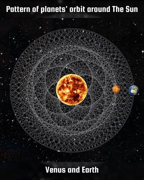 The Planets Around Sun Model