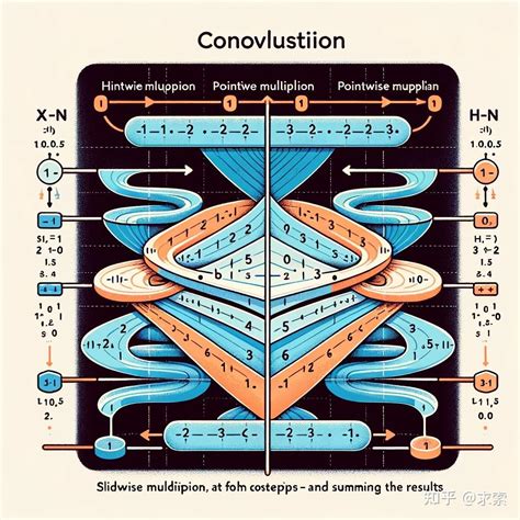 如何计算两个离散序列的卷积？ 知乎