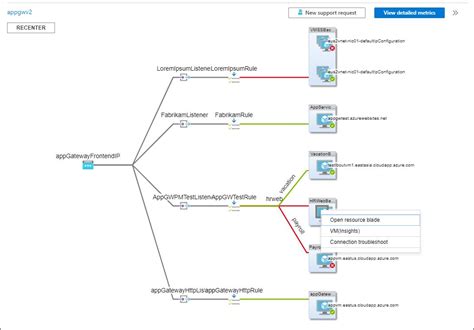 matt hansen on linkedin azure microsoftazure azurenetworking