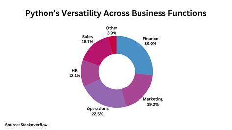 Python For Business Professionals Unlocking Career Opportunities