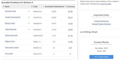 Nikhil Tripathy On Linkedin Codingchallenge Codechef